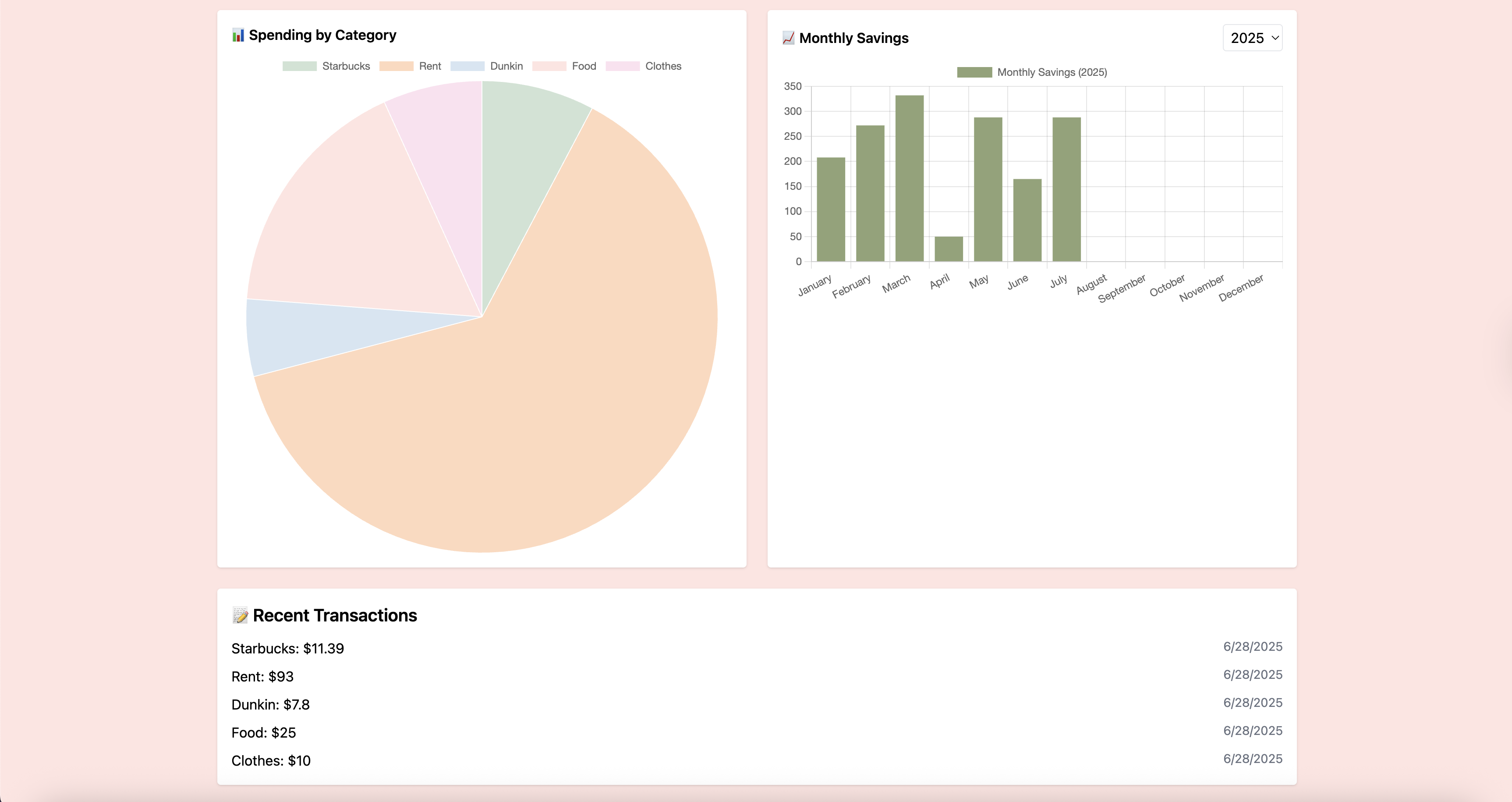 Budget Bloom- Plant goals, track spending, grow wealth. | Devpost