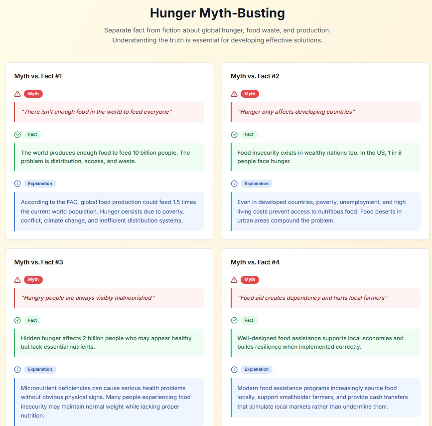 No Child Sleeps Hungry | Devpost