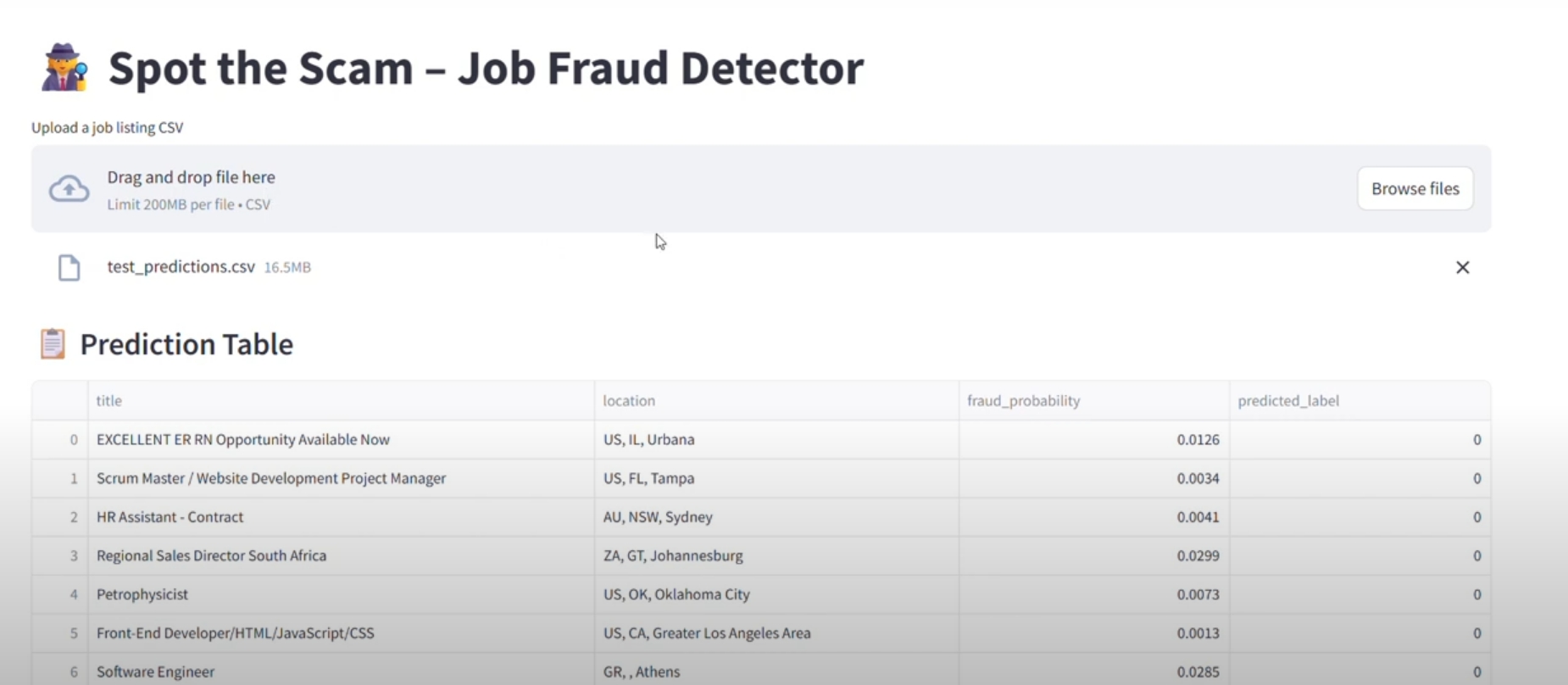 DS-1: Spot the Scam | Devpost