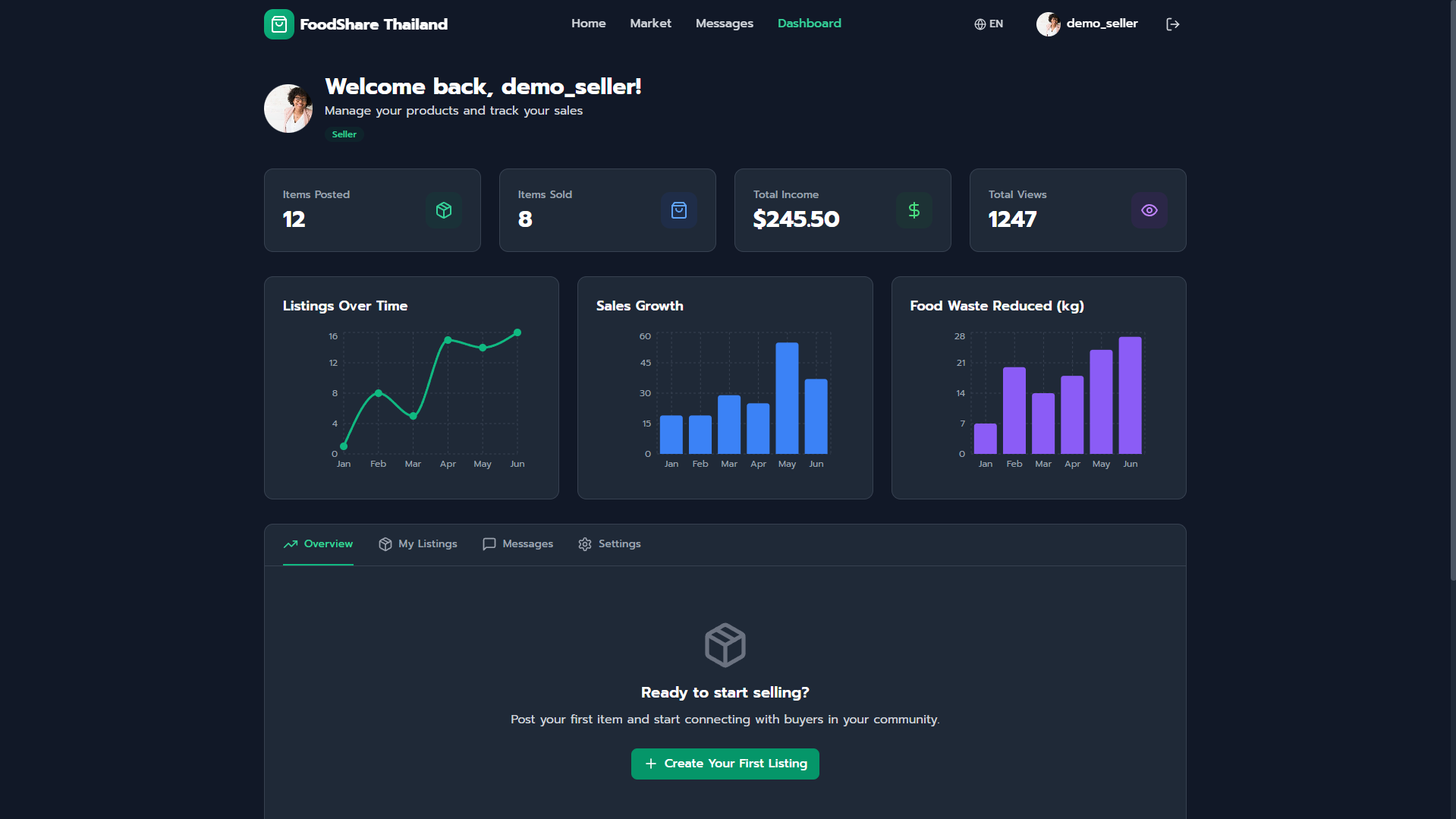 FoodShare Thailand | Devpost