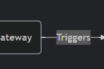 Serverless URL Shortener | Devpost