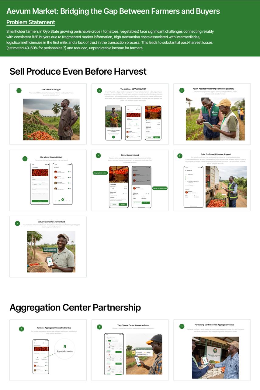 Aevum Market | Devpost