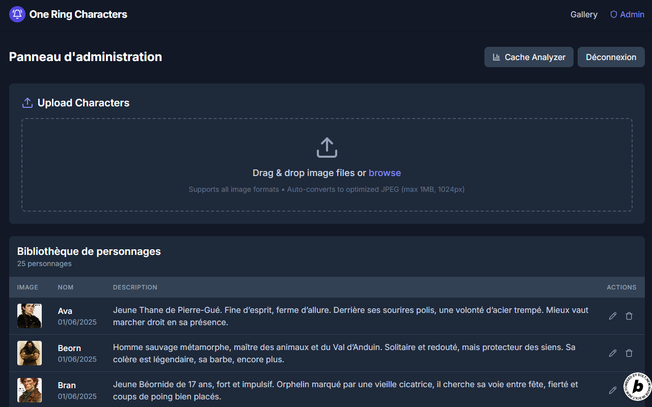One Ring Characters | Devpost