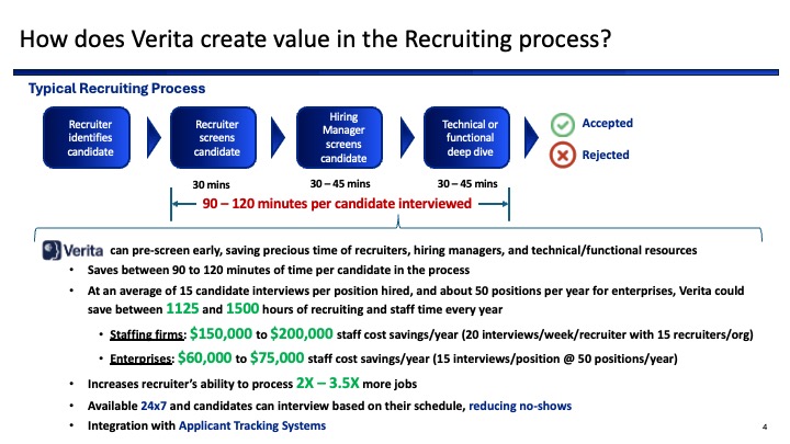 Verita–The 1st Autonomous Authenticity-Based Interview Agent | Devpost