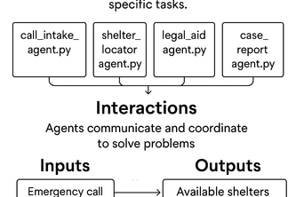 Safelink: A Multi-Agent Crisis Response System | Devpost