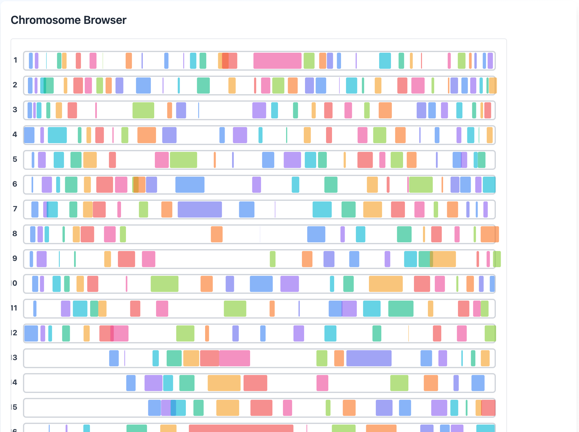 DNA Triangulation Calculator | Devpost