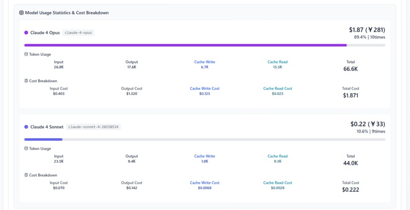 visualize-claude-code-usage | Devpost