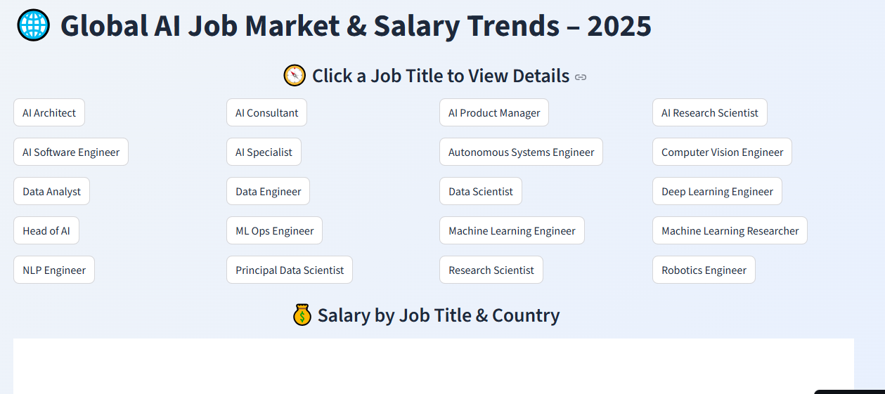 AI job market for 2025 | Devpost