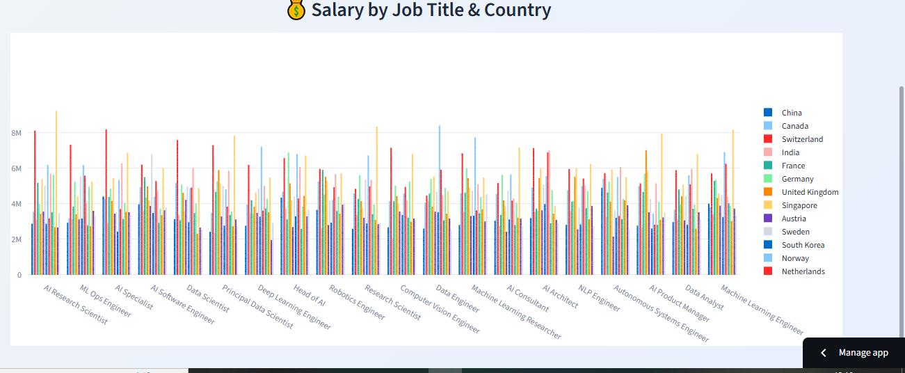 AI job market for 2025 | Devpost