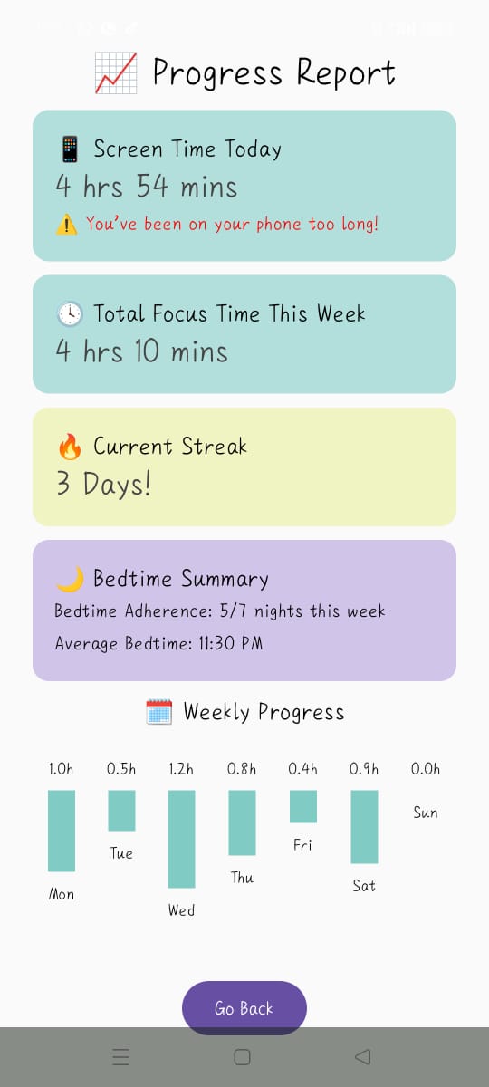 ZenZone – A Digital Detox & Focus Timer App for Students | Devpost