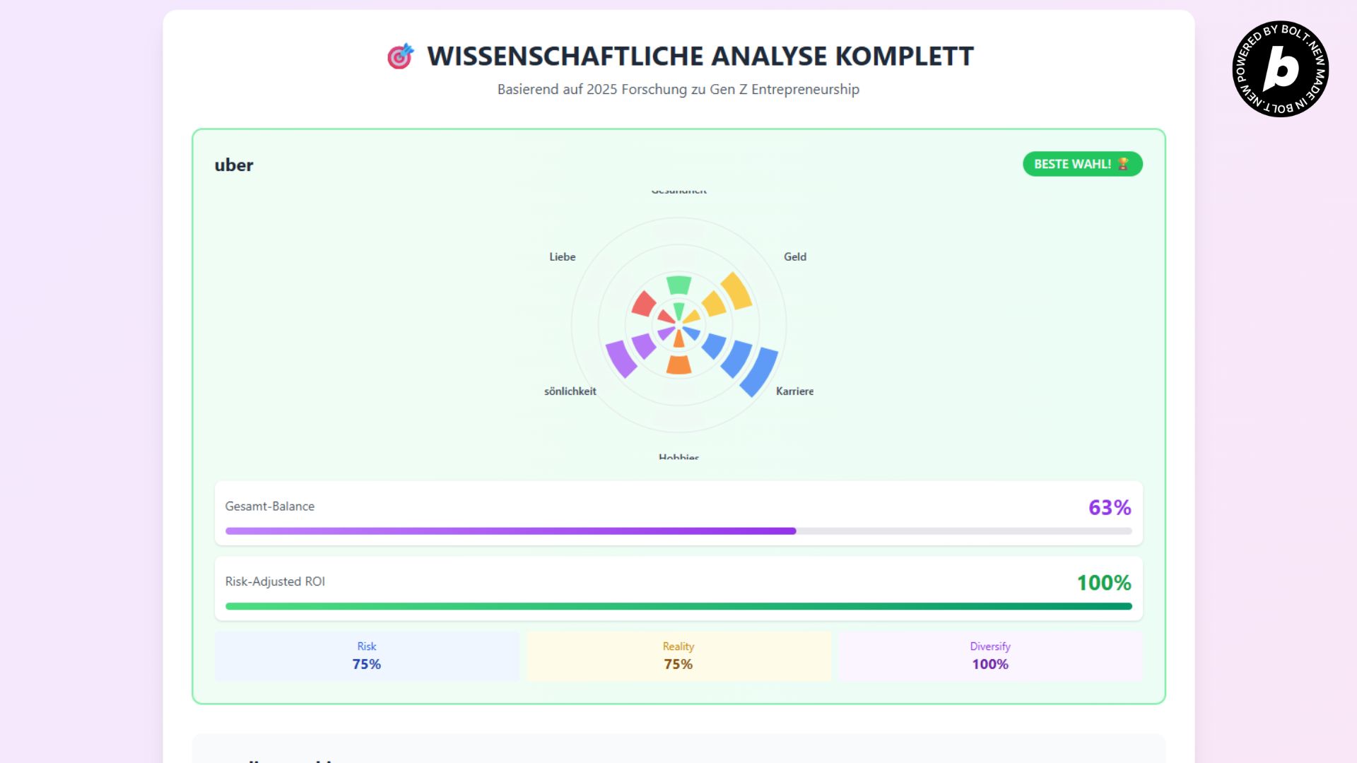 What's Potential | Devpost