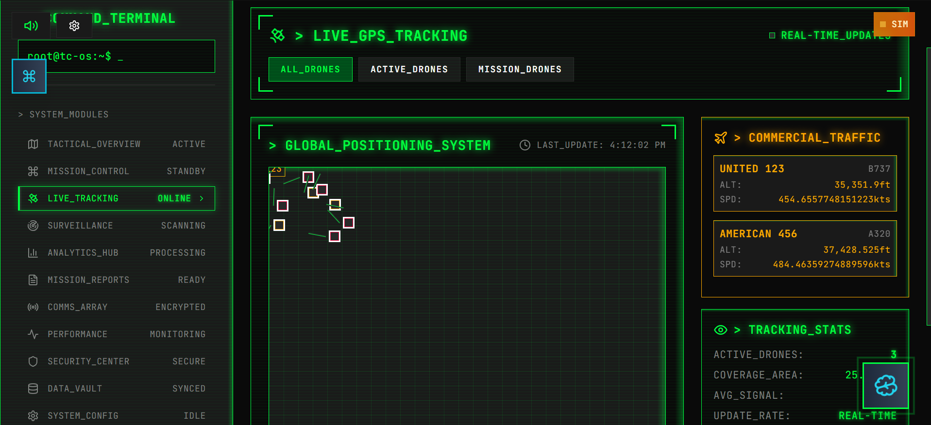 VIMANA-SENTINEL | Devpost