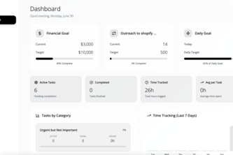 60X90 - Output focused productivity tool for Entrepreneurs | Devpost