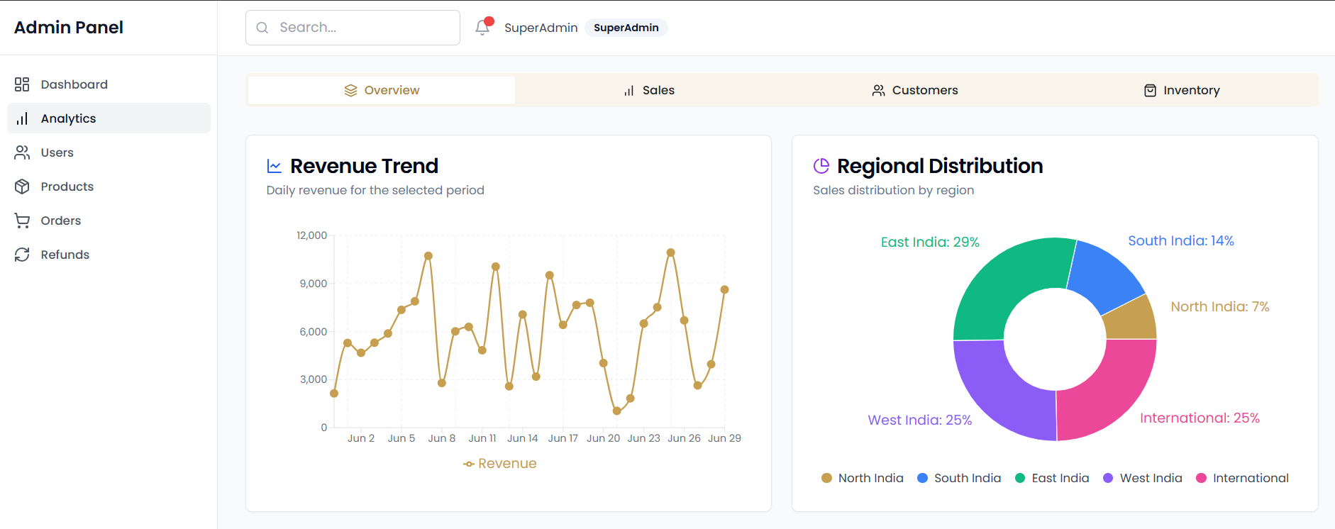AI-Powered Jewelry Shopping Experience | Devpost