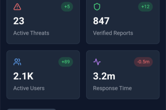 Attack Intel | Devpost