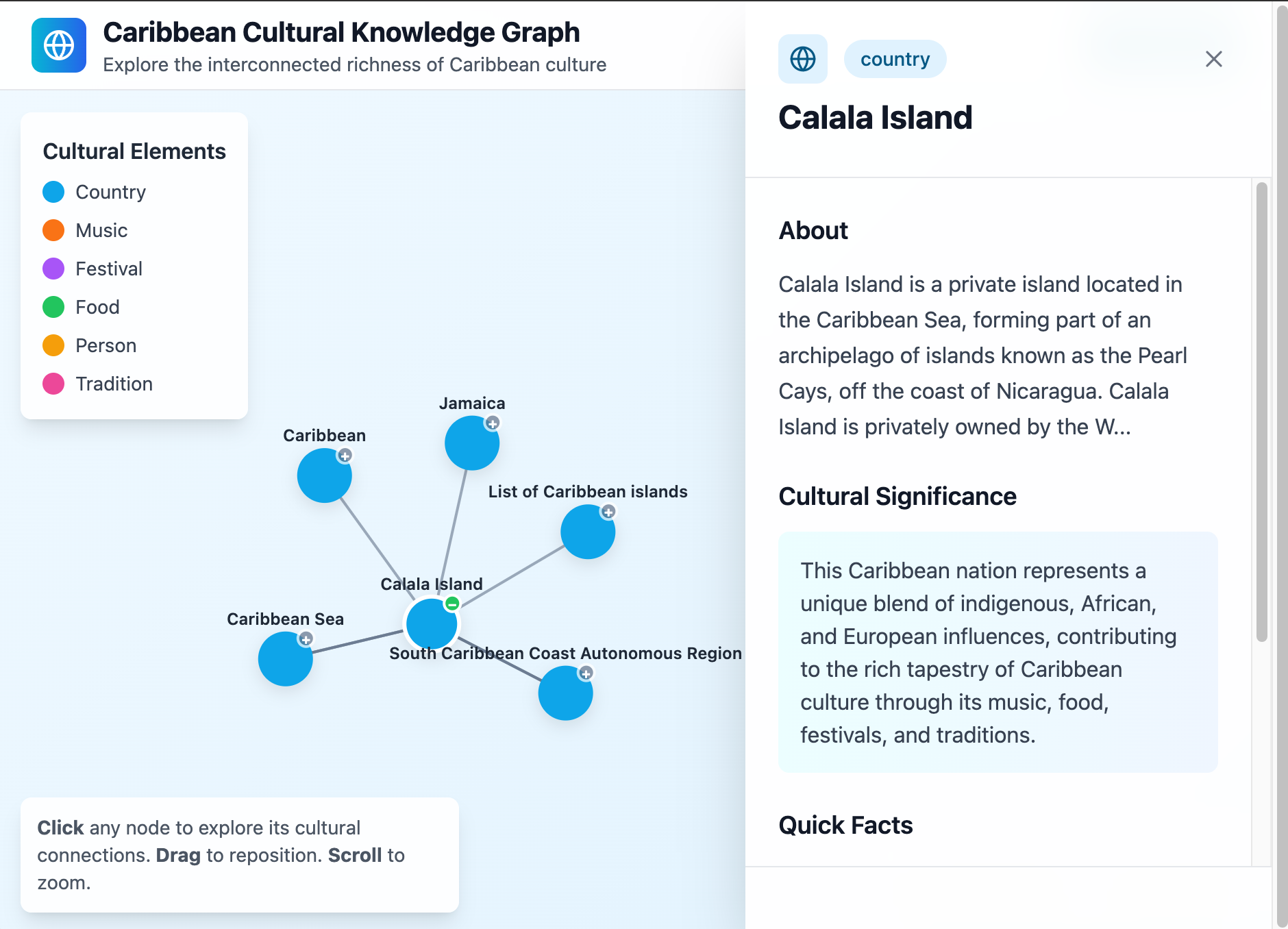 Caribbean Cultural Knowledge Graph | Devpost