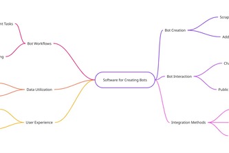 Botlify - No-Code AI Chatbots | Devpost