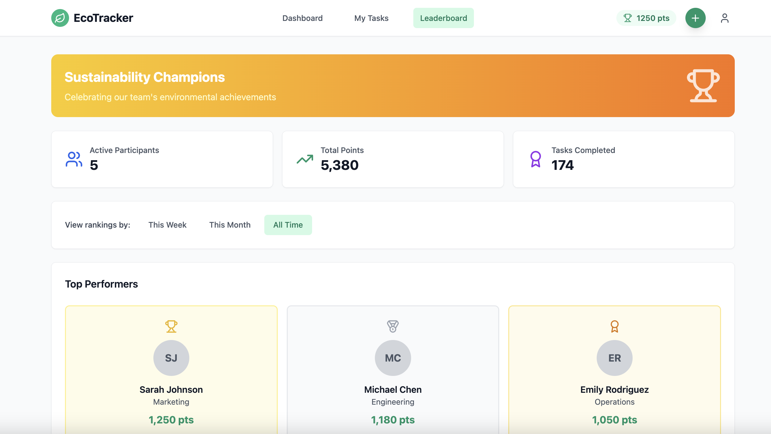 Sustainability champion | Devpost
