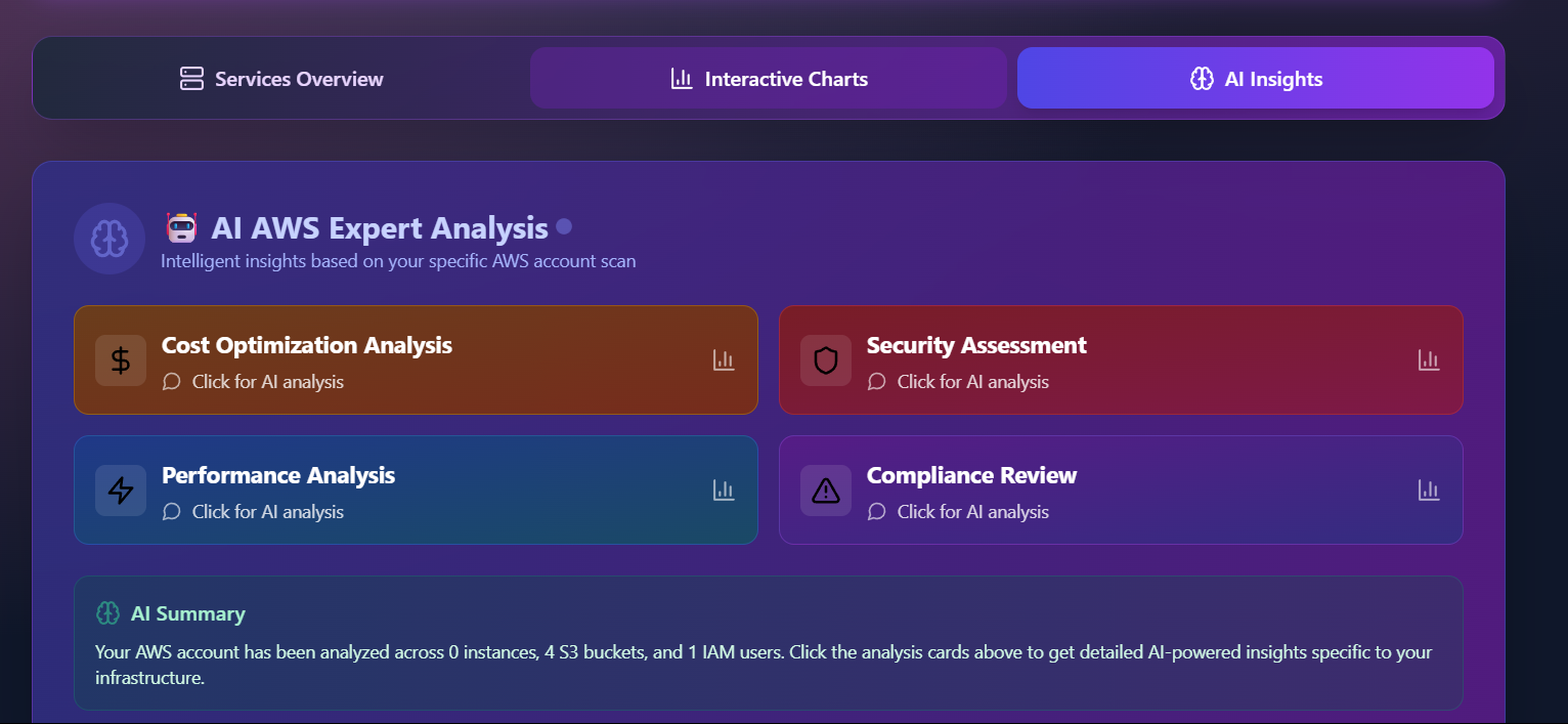 Cloud Sniper | Devpost