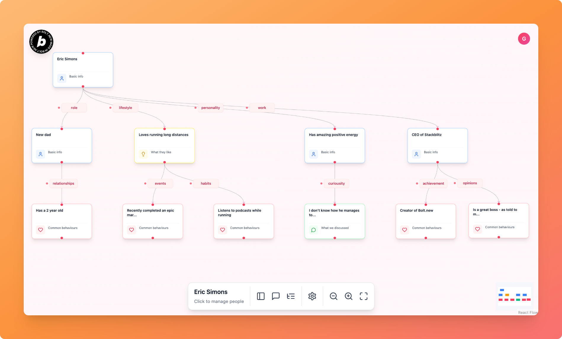 People Storymaps | Devpost