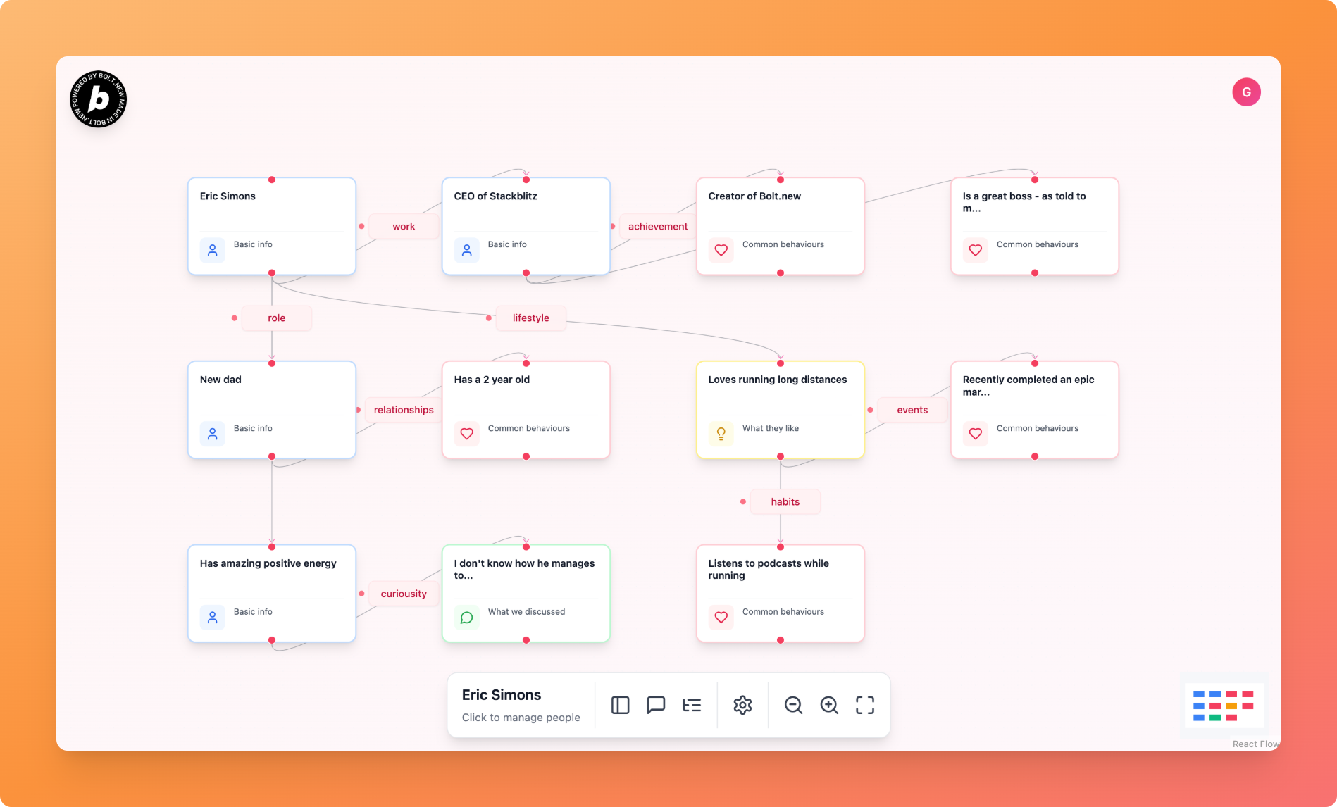 People Storymaps | Devpost