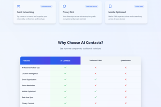 AI Contacts | Devpost