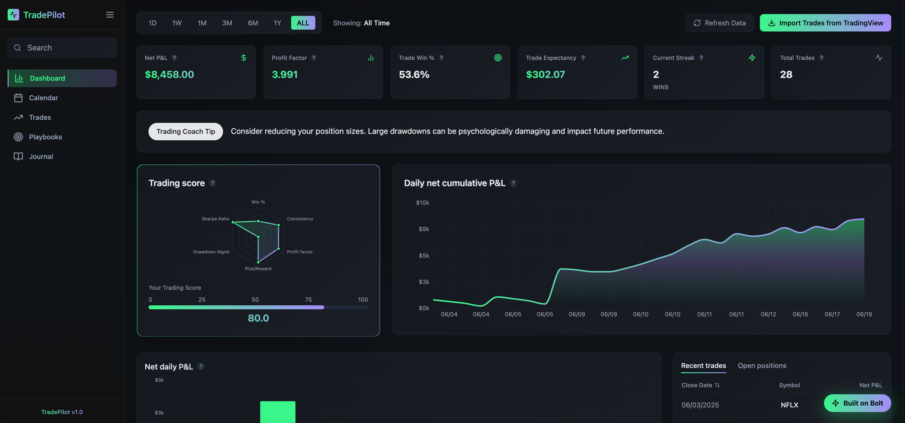 Trading Pilot | Devpost
