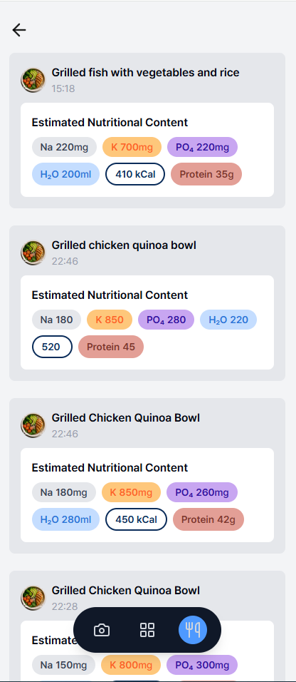 Renal Guard | Devpost
