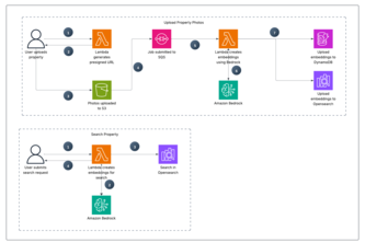 AWS Lambda Hackathon: Build solutions that scale: power your ideas with AWS Lambda - Devpost