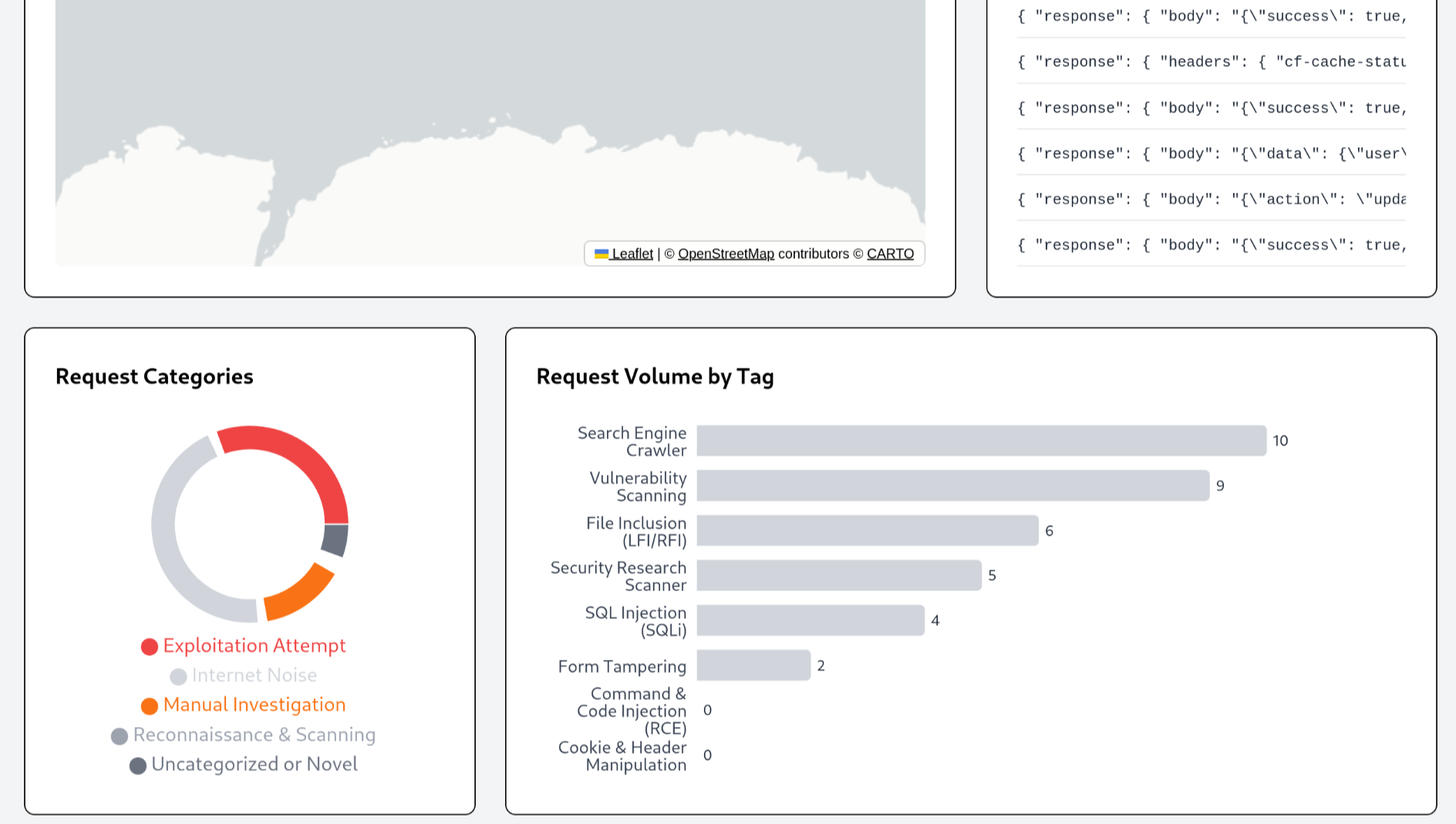Pandora's Box | Devpost
