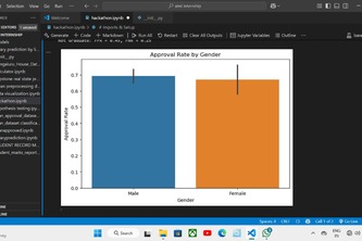 Loan dataset refining and used numpy and other library | Devpost