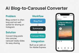 Blog-to-Carousel Converter | Devpost