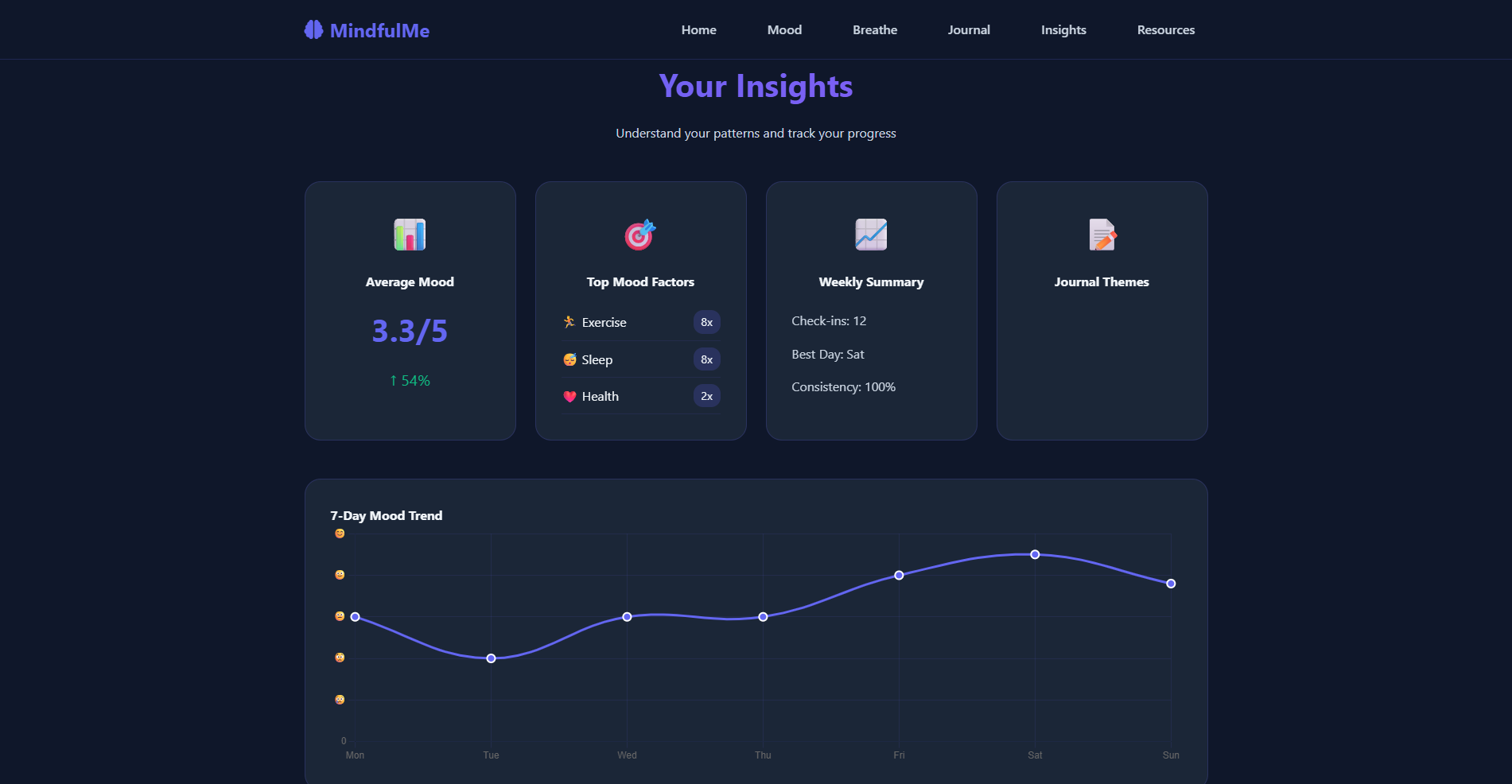 MindfulMe - Your Mental Health Companion | Devpost
