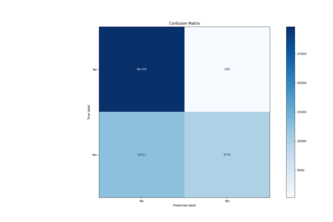 Landslide Hazard Prediction AI | Devpost