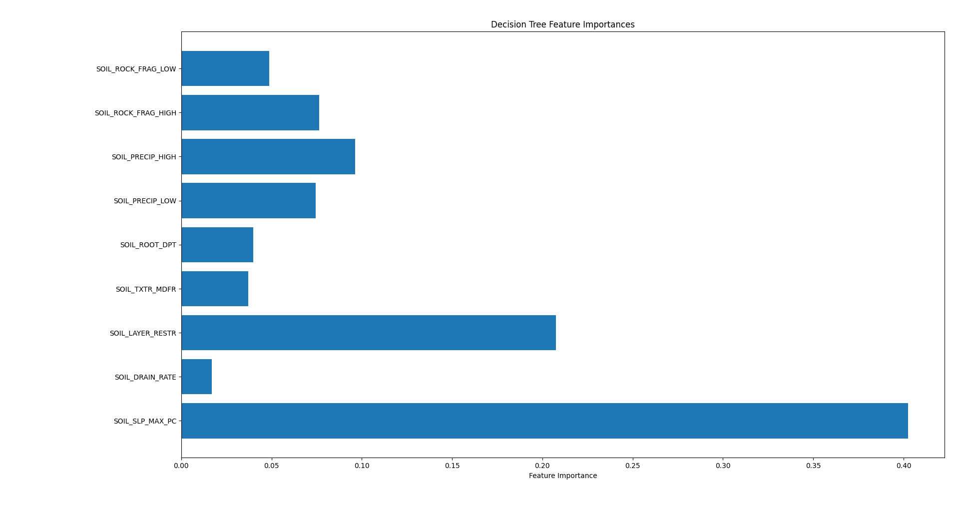 Landslide Hazard Prediction AI | Devpost