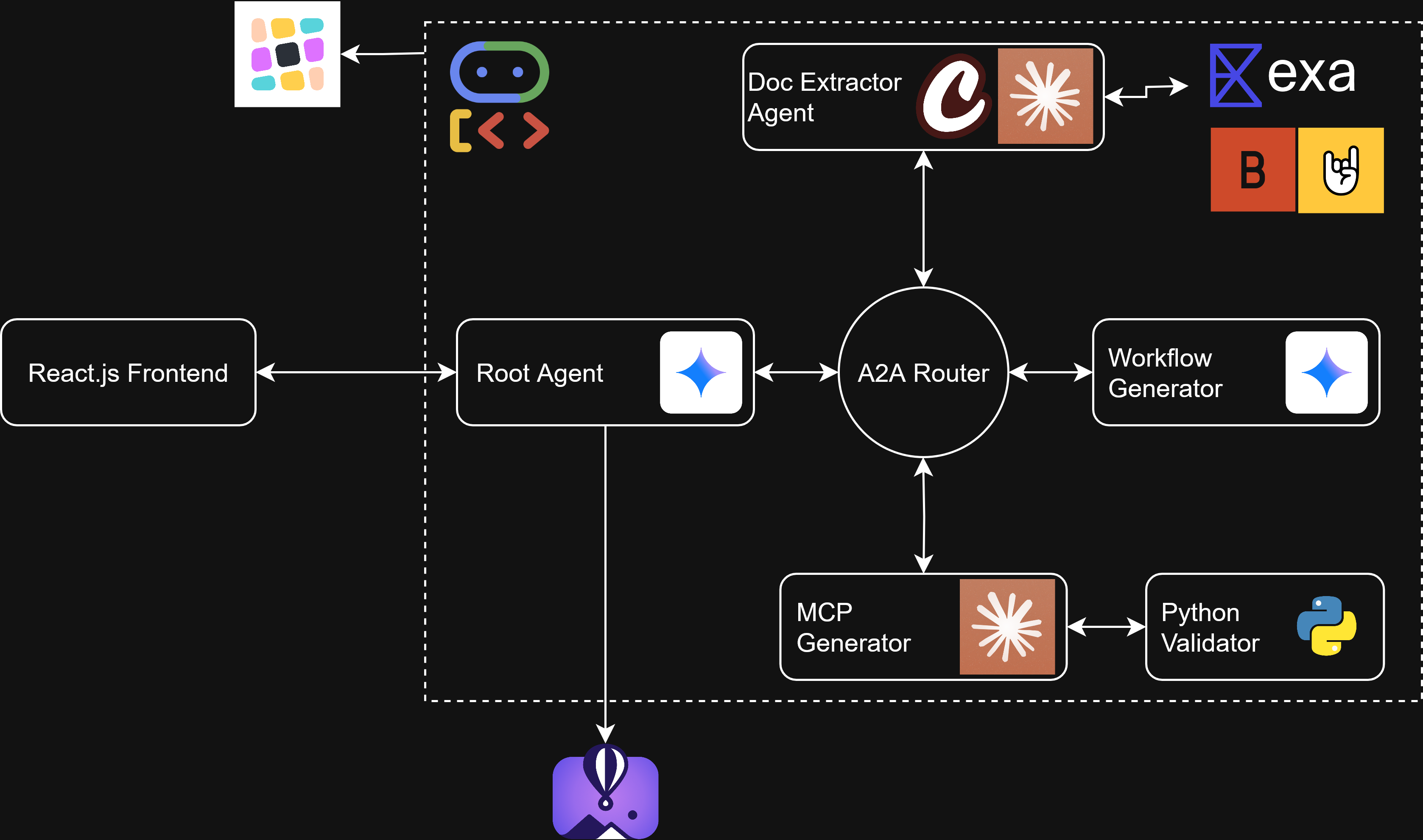 MCP Generator | Devpost