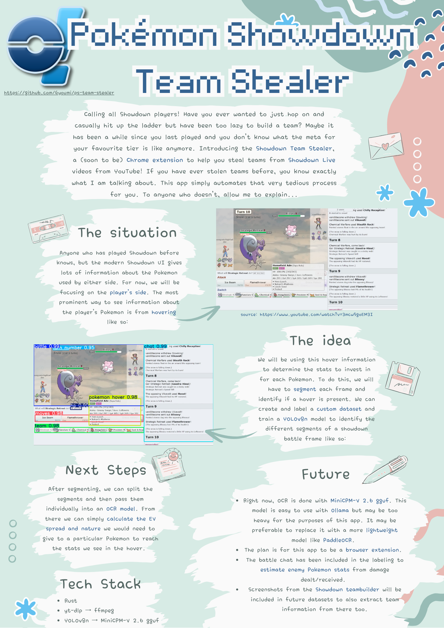 Pokémon Showdown Team Stealer | Devpost