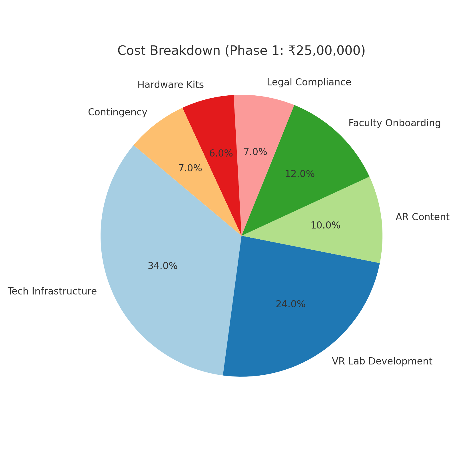 RGAC Virtual University | Devpost