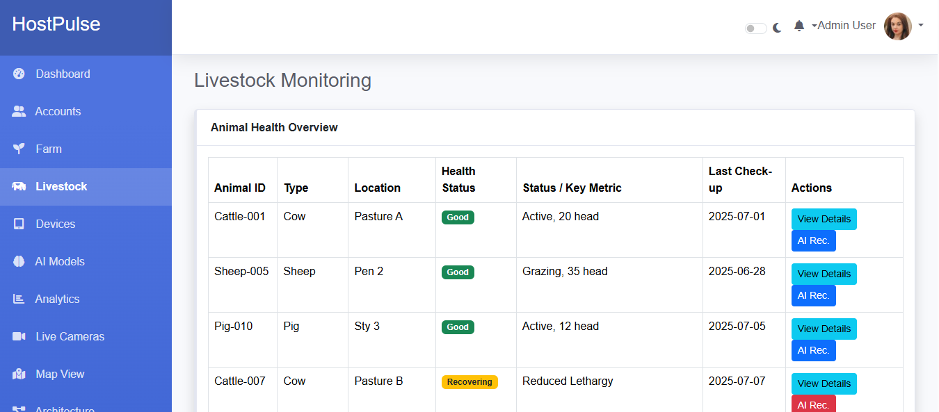 HostPulse: Integrated Intelligence for the Modern Farm | Devpost