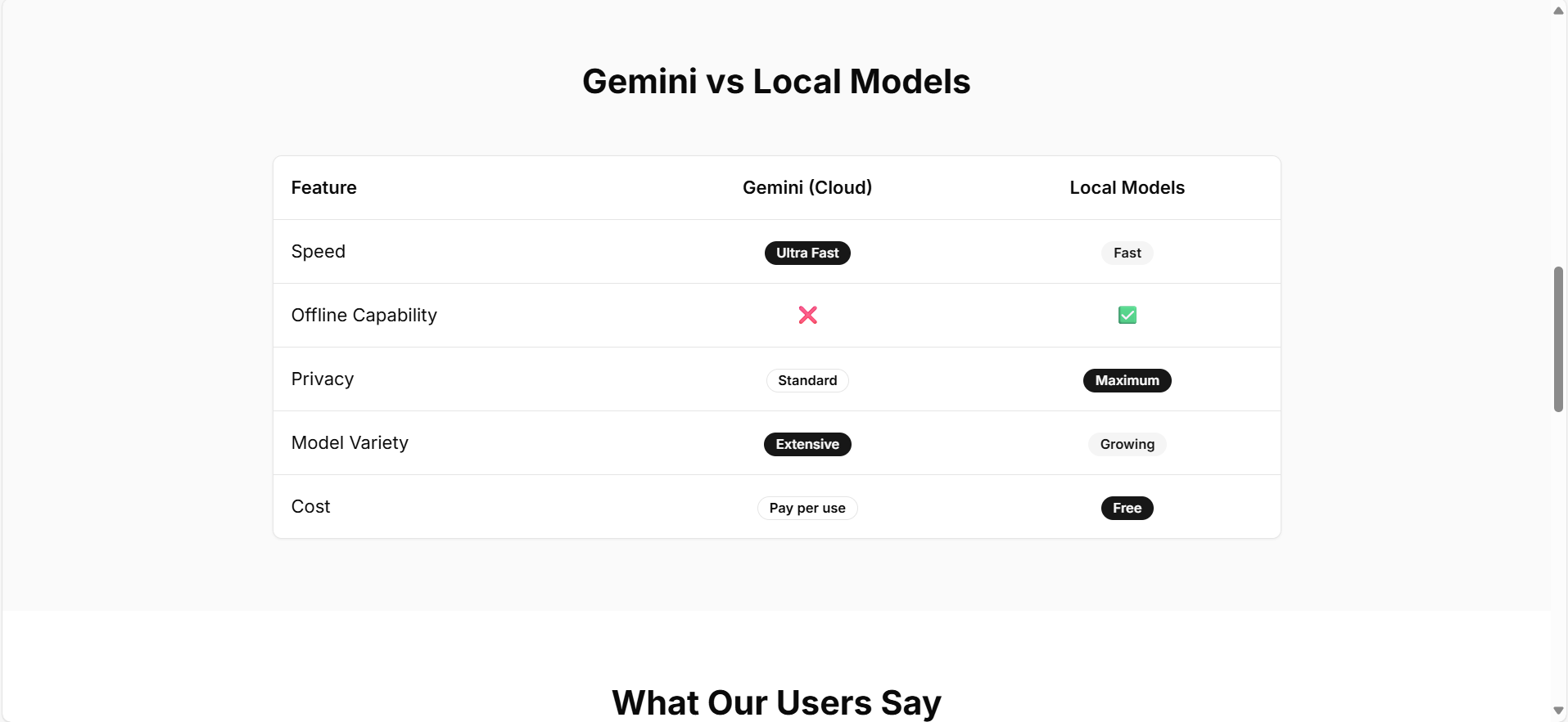 PrivGPT Studio | Devpost