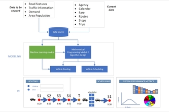 Public Transport Optimisation | Devpost