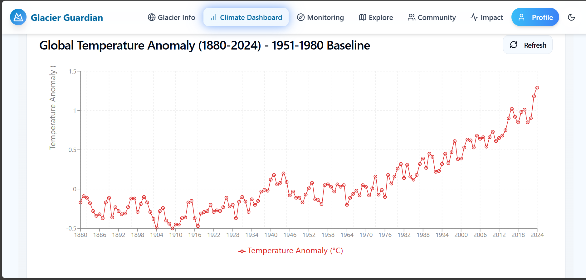 Glacier Guardian | Devpost