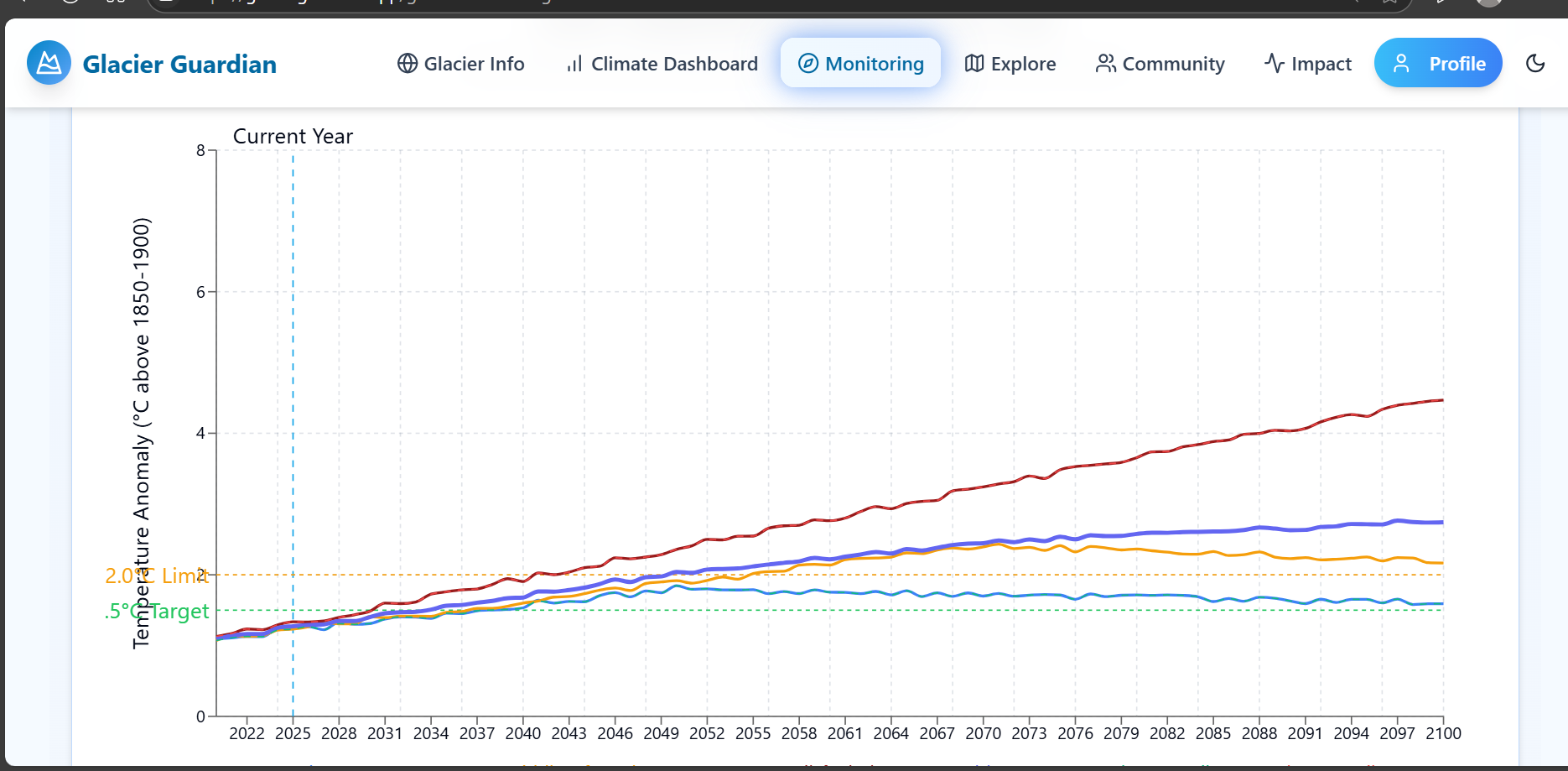 Glacier Guardian | Devpost
