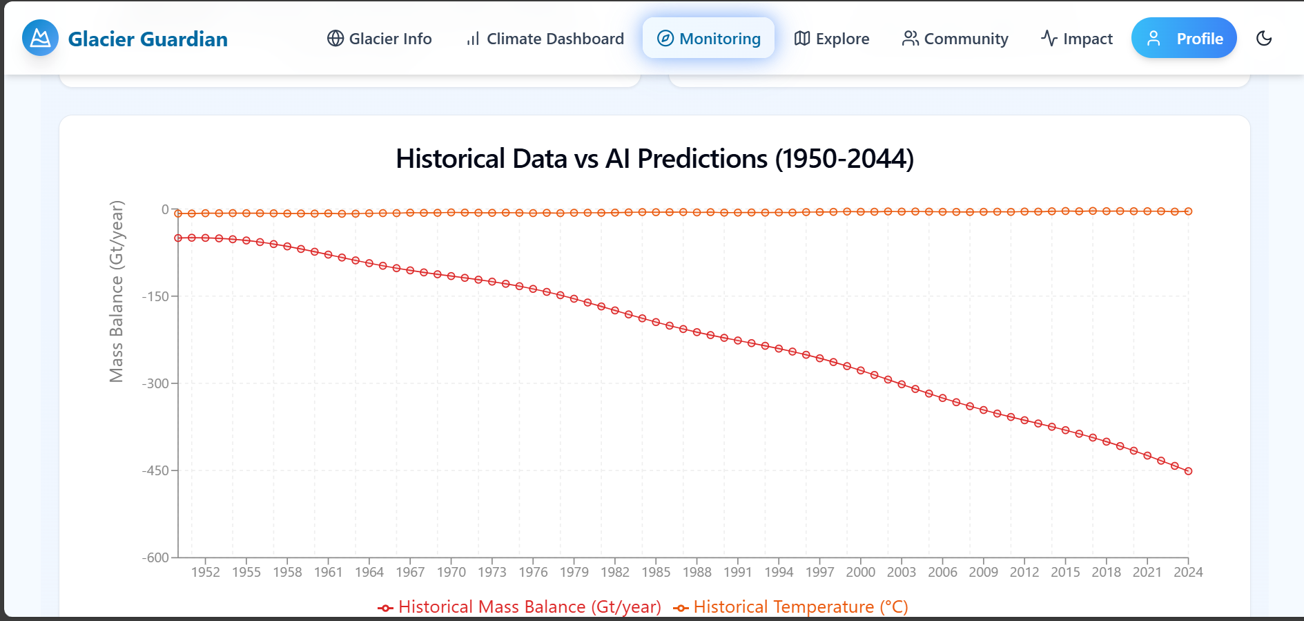 Glacier Guardian | Devpost