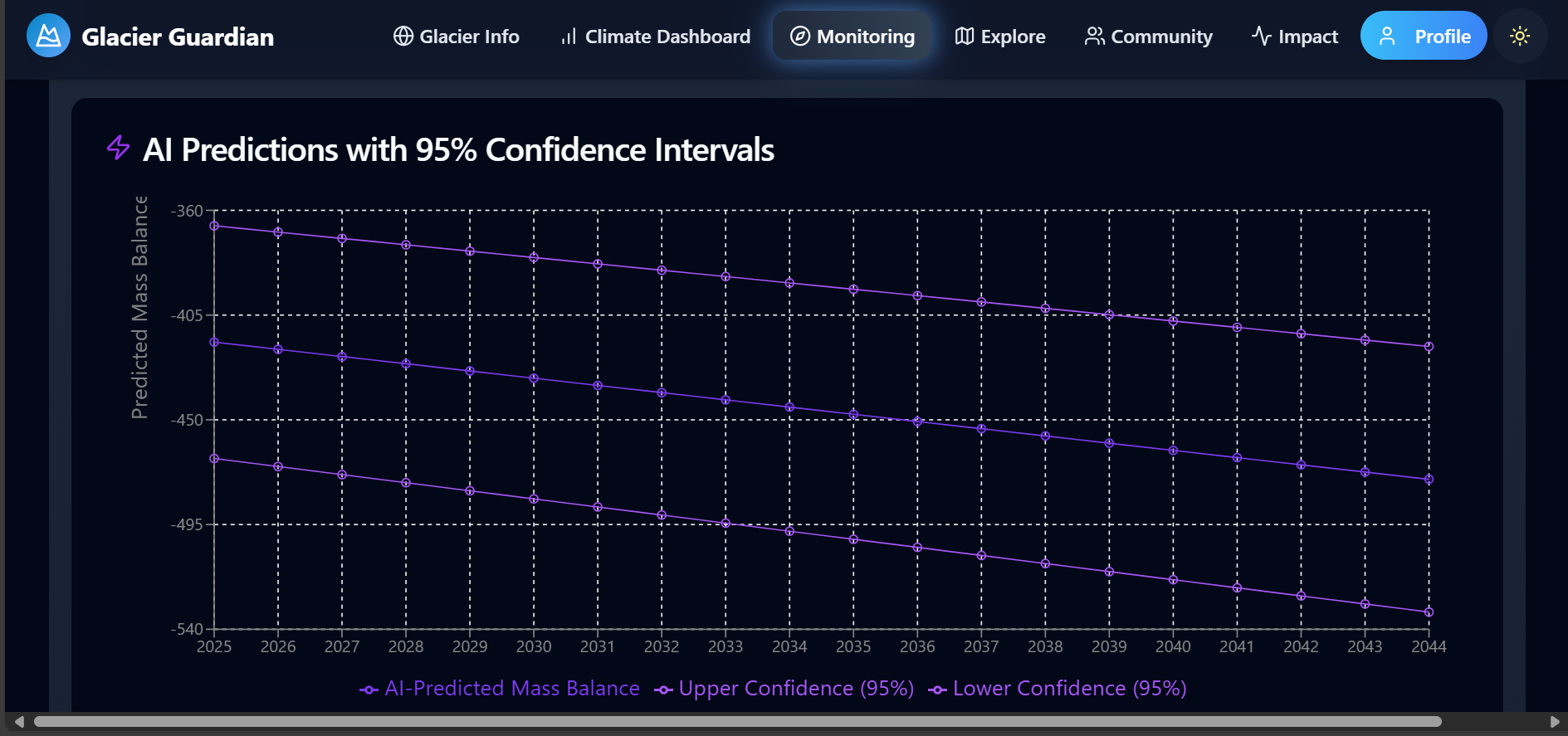 Glacier Guardian | Devpost
