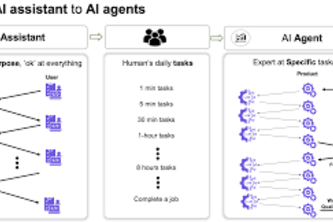 AI Automation (AI Task Assistant Agent) | Devpost