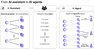 AI Automation (AI Task Assistant Agent) | Devpost