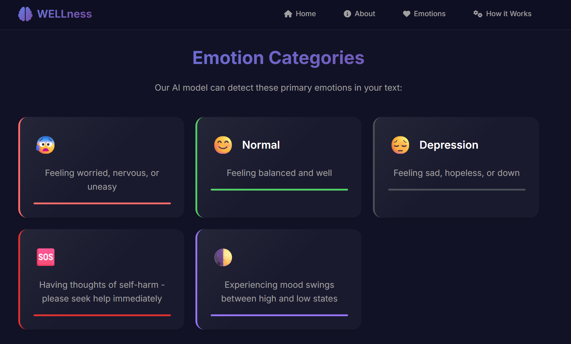 WELLness - Mind ML | Devpost