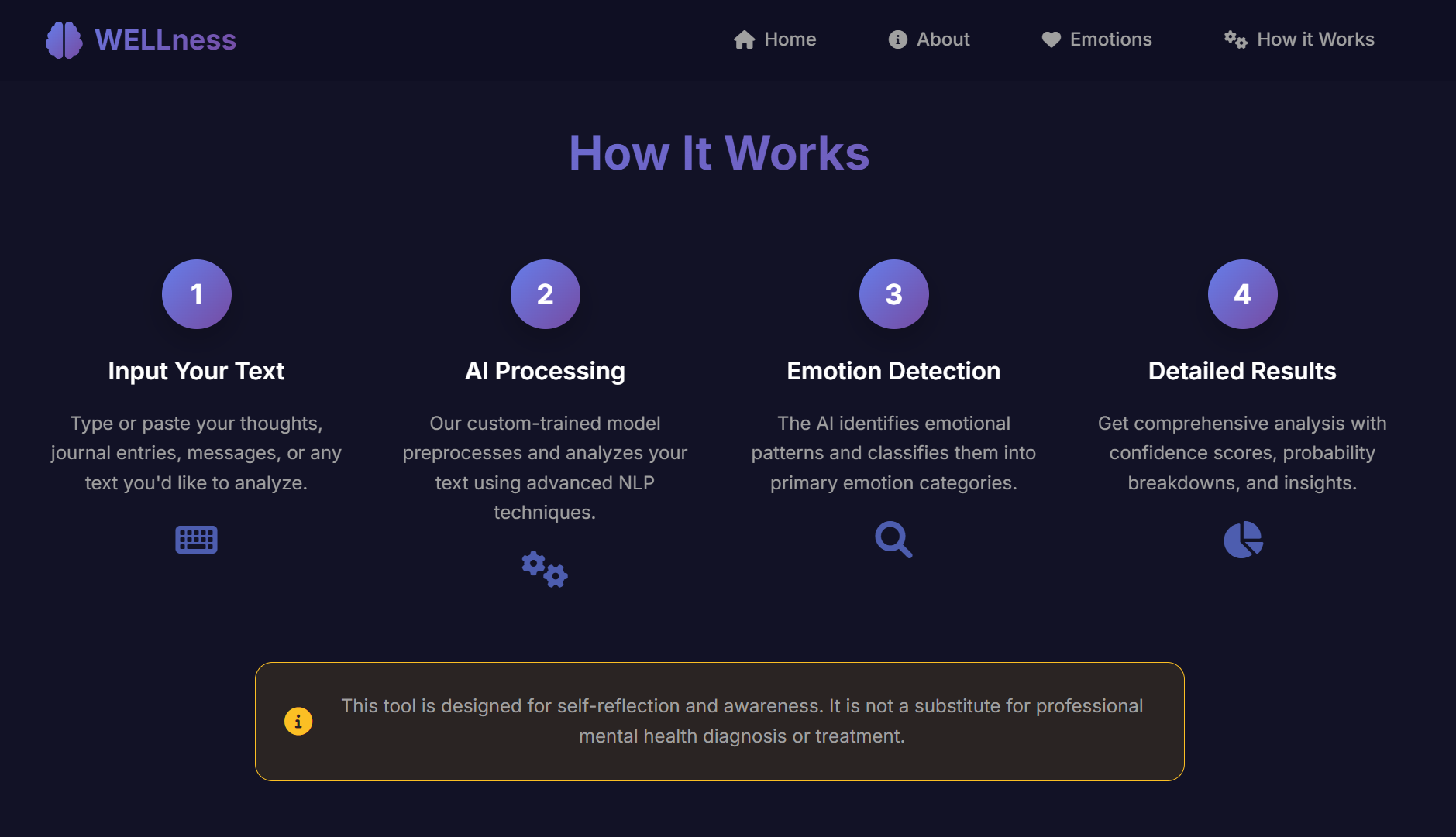 WELLness - Mind ML | Devpost