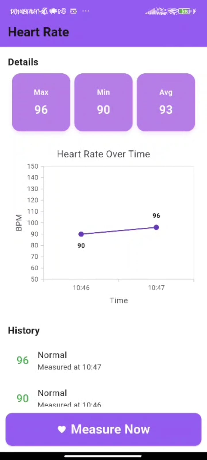 smart health gaurd | Devpost